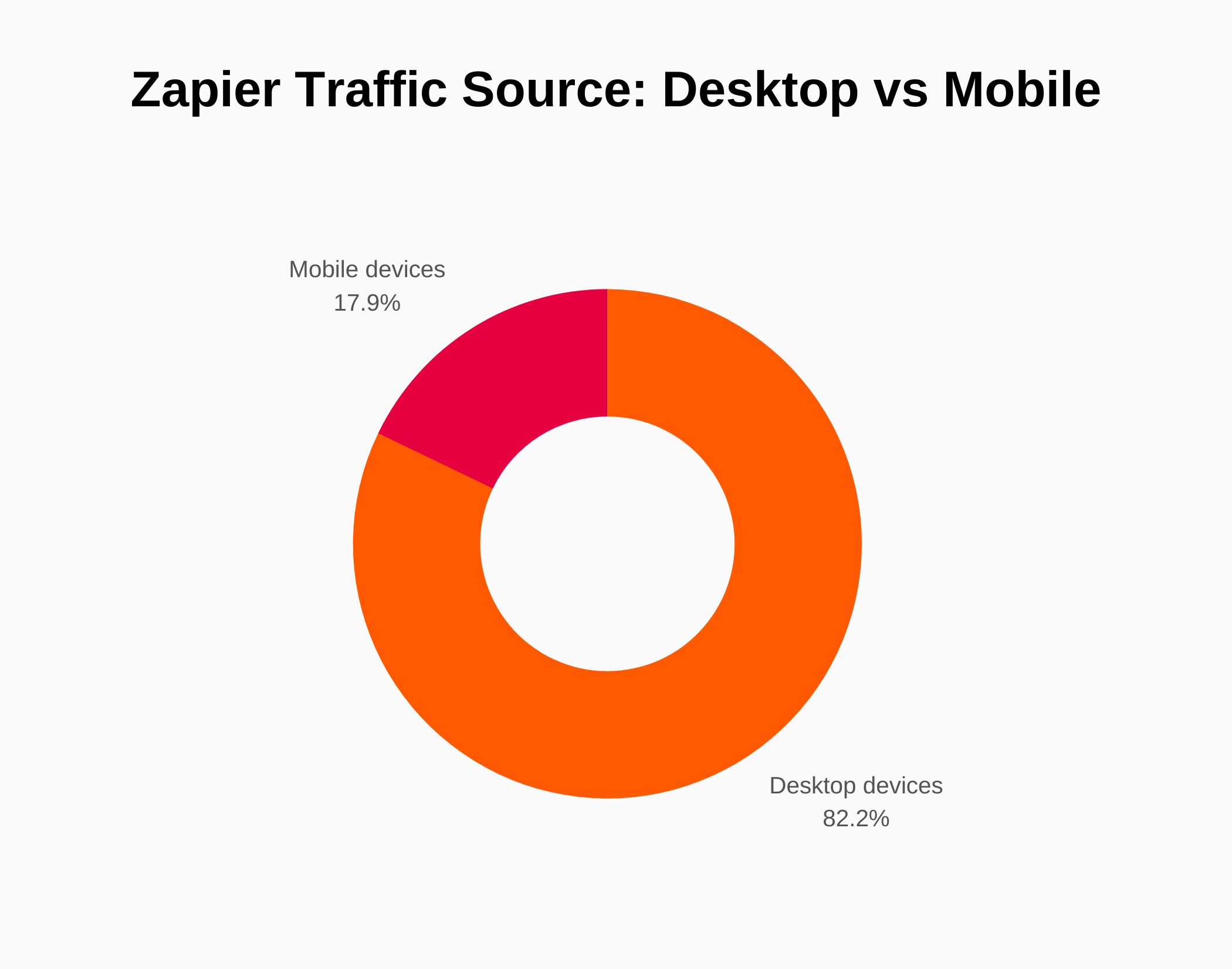 Zapier Revenue and Growth Statistics (2024) - SignHouse